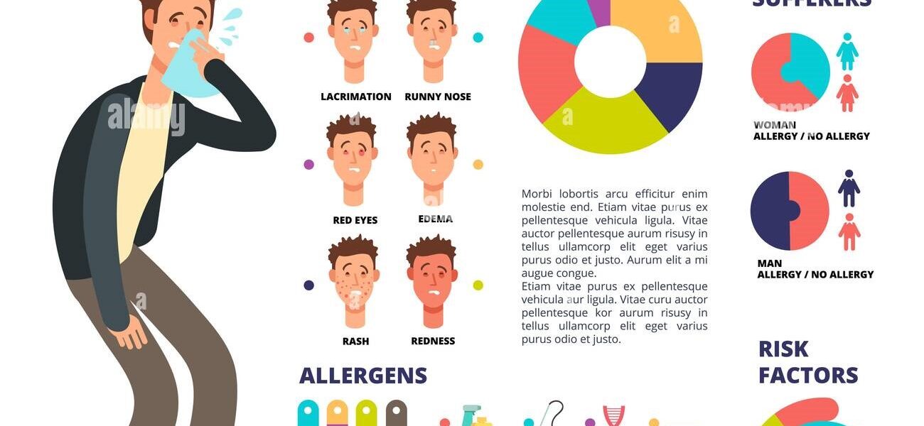 What is Allergic Disorder? - MEDICINE FOR WORLD