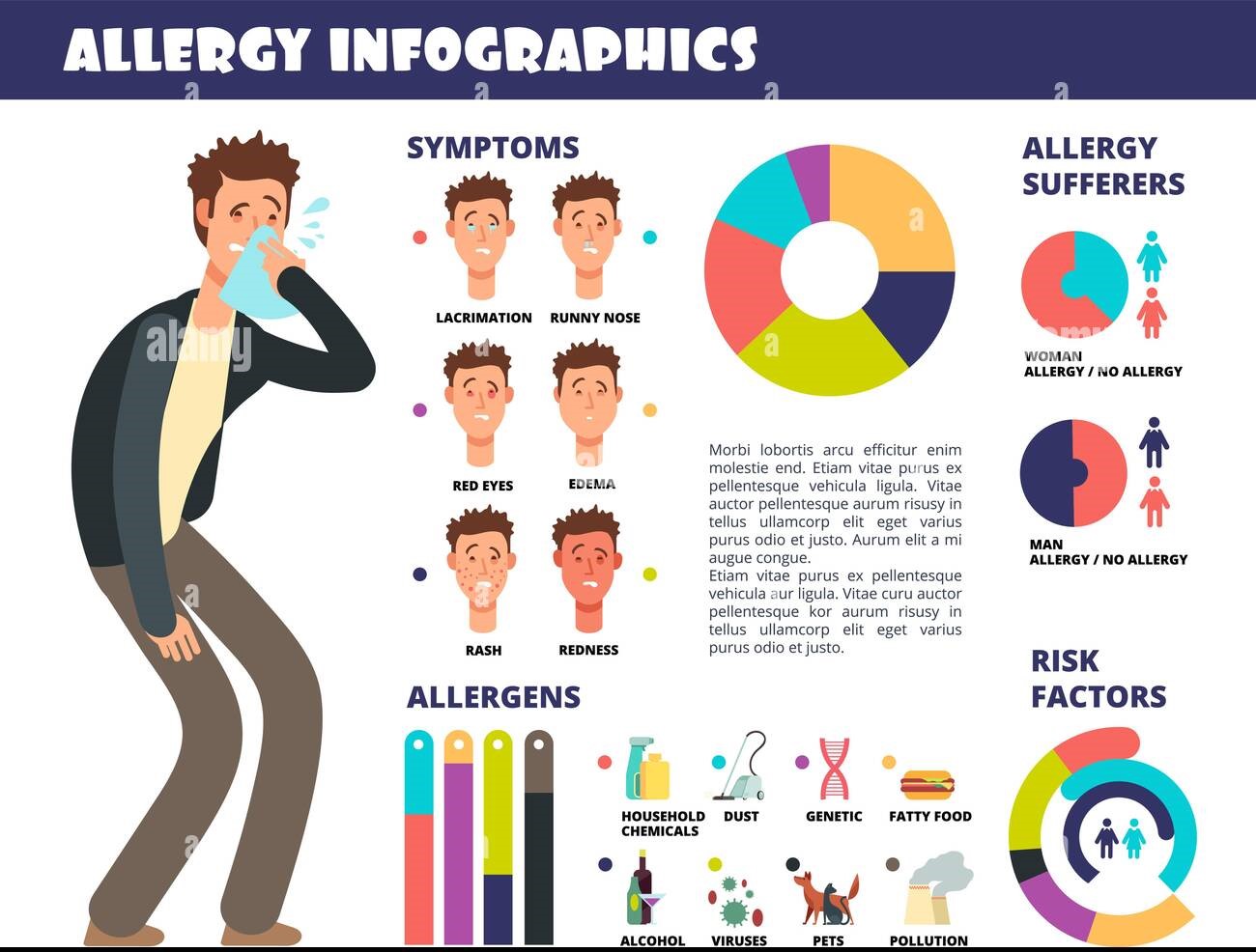 What is Allergic Disorder? - MEDICINE FOR WORLD