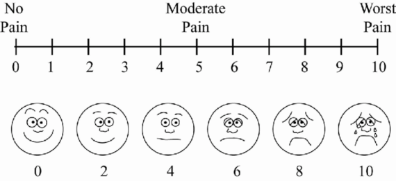 What is Mild Pain? - MEDICINE FOR WORLD